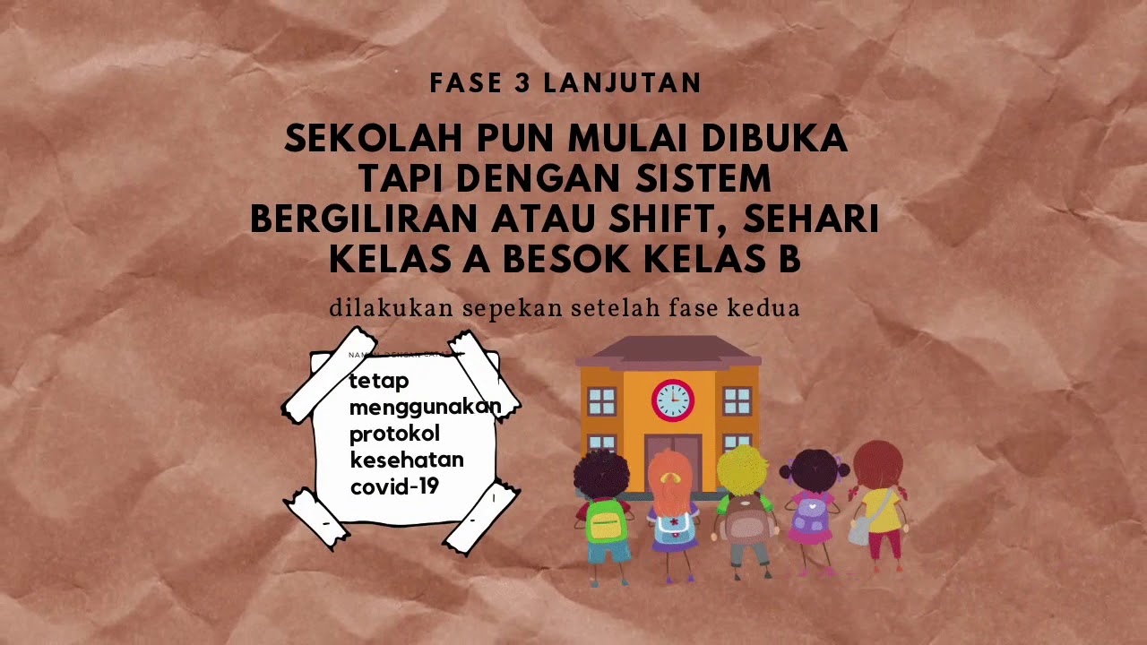 5 Fase New Normal ala Pemerintah - YouTube