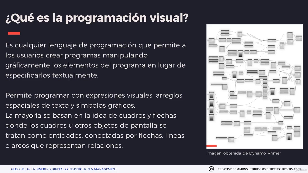 1. ¿Qué es la programación visual y por que aplica en Dynamo - YouTube