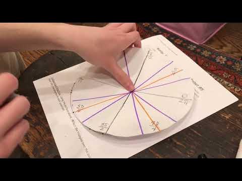 Labeling Unit Circle in Radians - YouTube