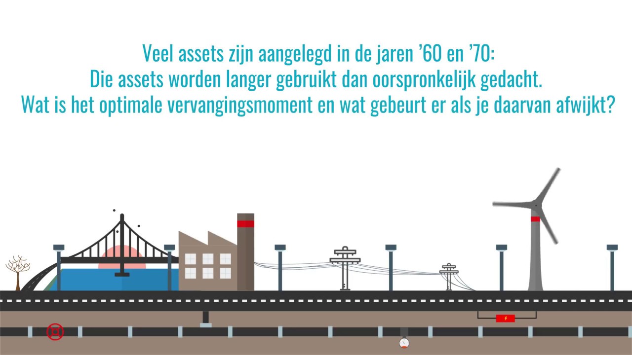 AssetPlanner Introductie Lange Termijn Asset Planning (LTAP) - YouTube