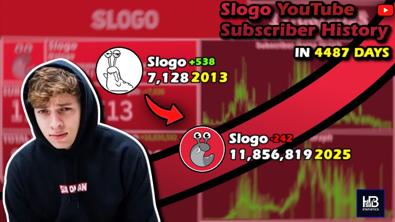 The Rise and Fall of Slogo: Every Day Visualized (2013 - 2025) - YouTube