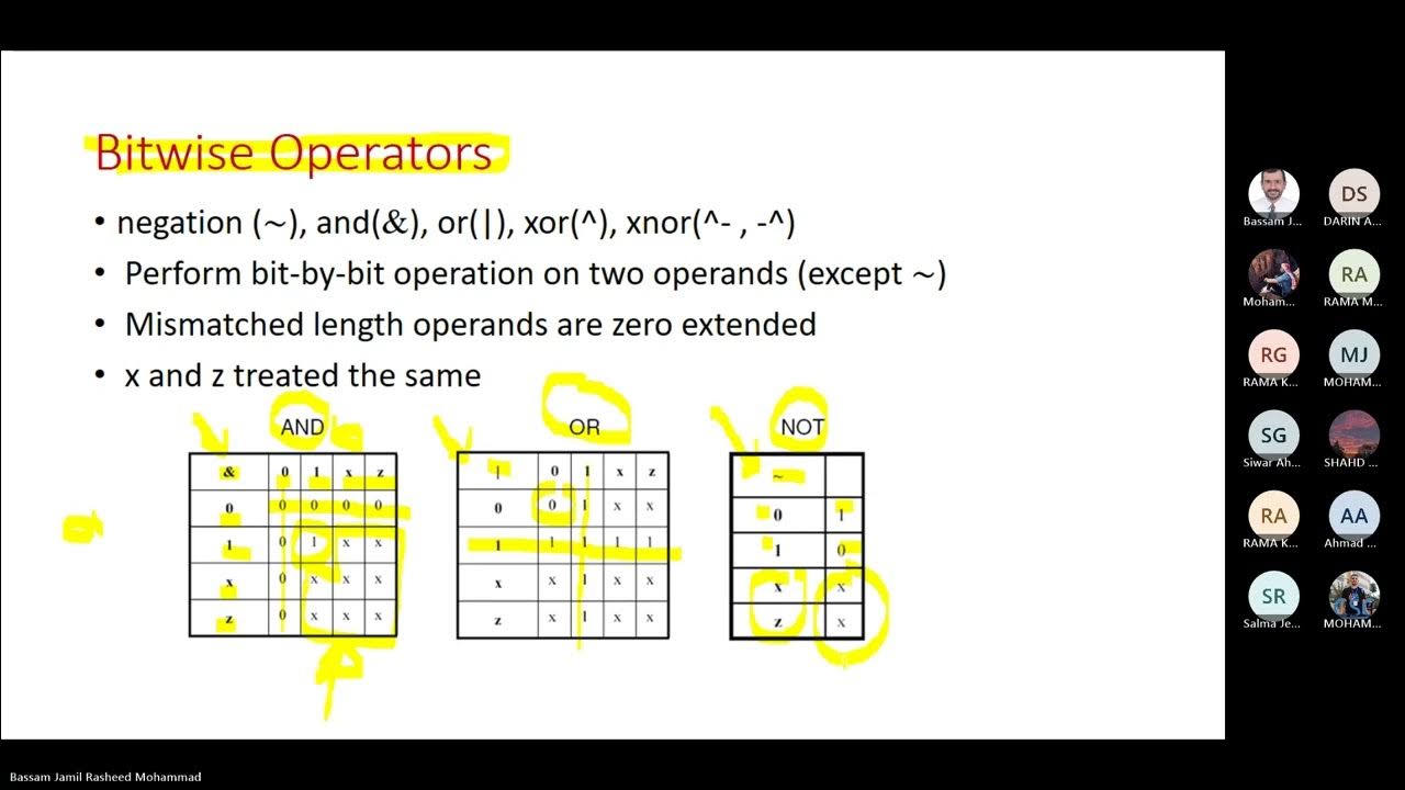 2verilog Expressions And Operators Youtube
