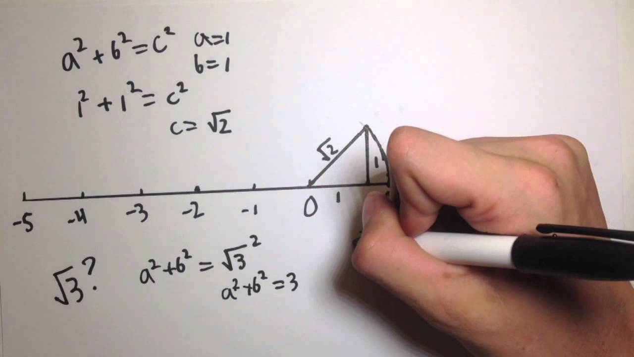 How To Find The Square Root Of 2 On A Number Line YouTube
