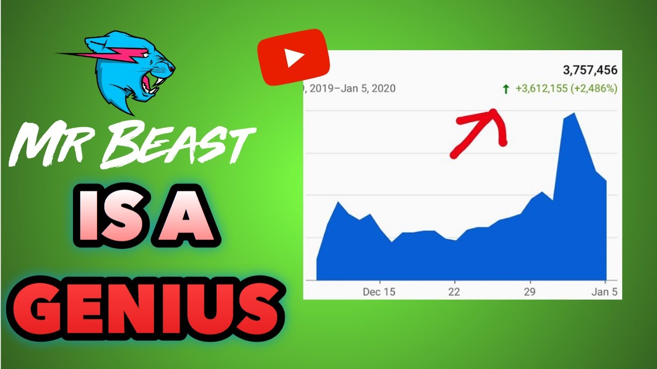How Mr Beast became successful on YouTube - (How to grow FAST on ...