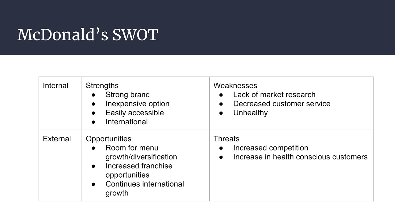 SMKT: SWOT Analysis Presentation - YouTube