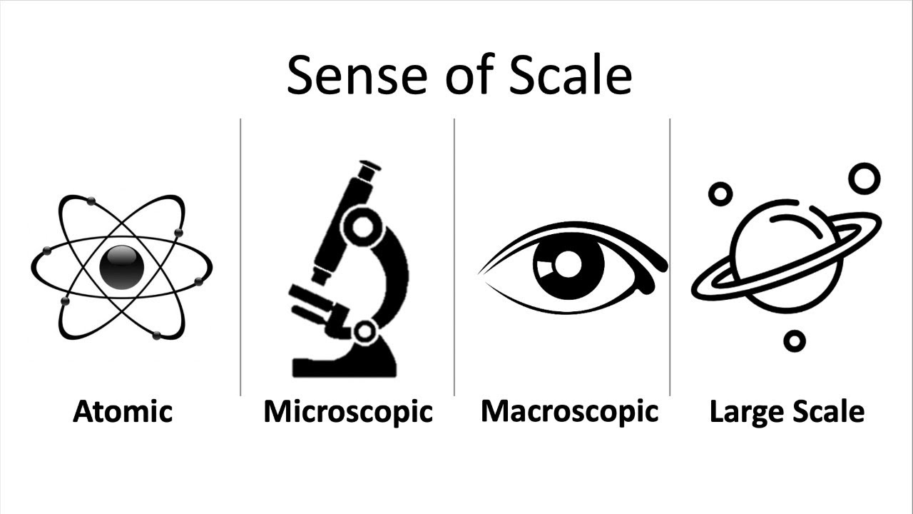 Sense of scale intro - YouTube