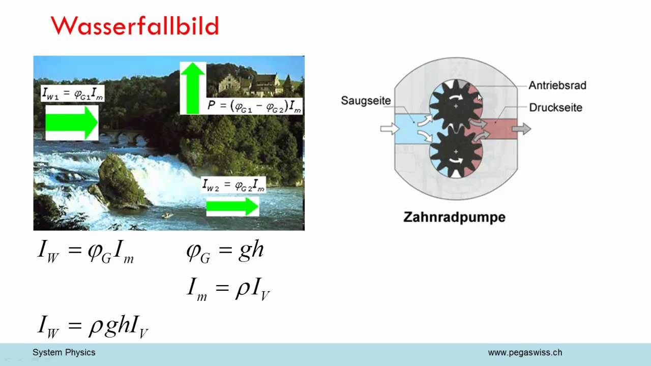 Systemphysik AV11 Hydrodynamik 2 - YouTube