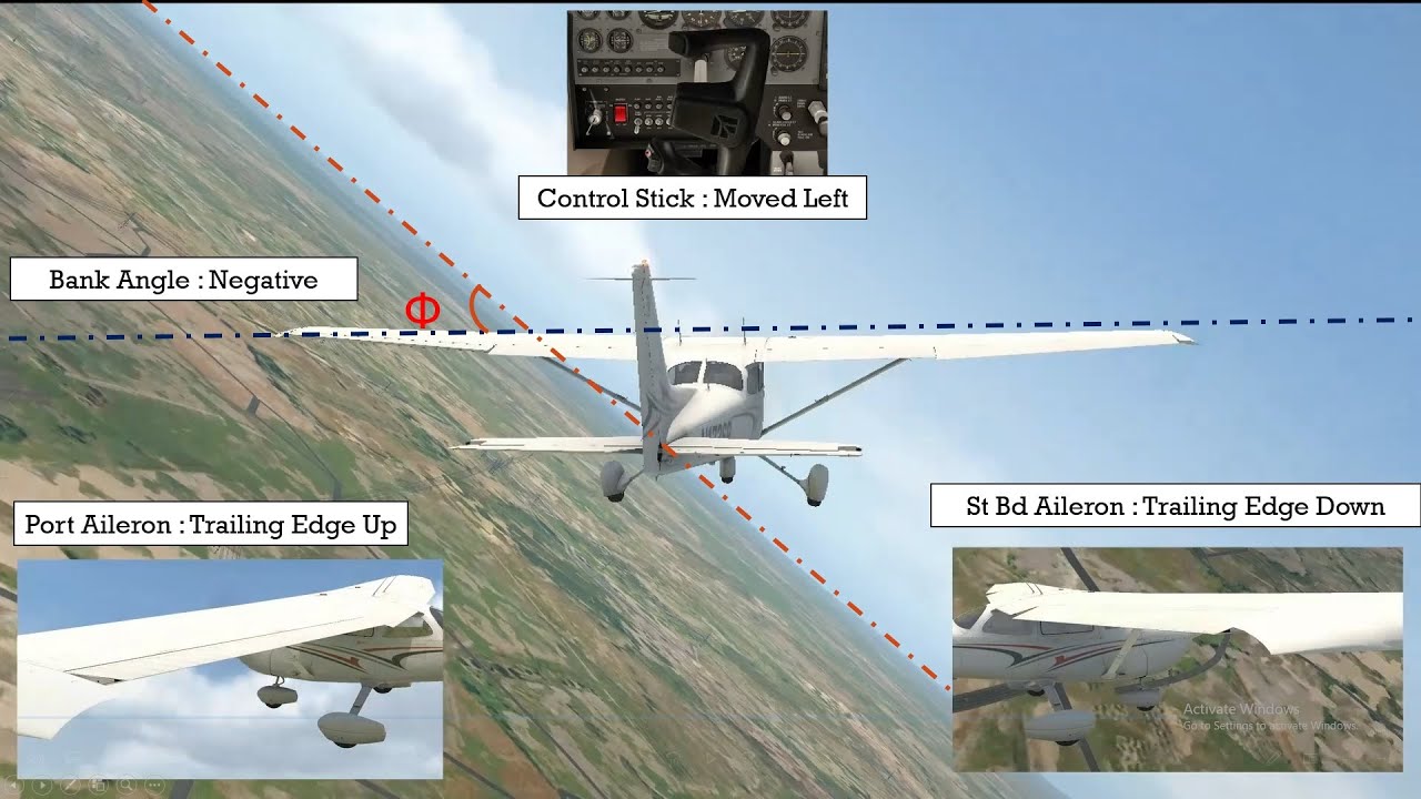 Aircraft Sign Conventions : Roll Channel - YouTube
