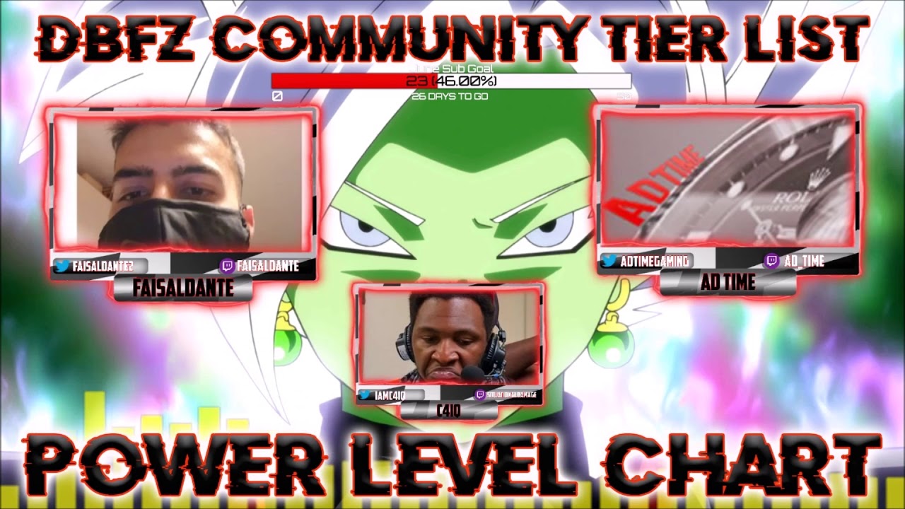 -DBFZ- Community Tier List "Power Level Chart" ft. FaisalDante and AD ...