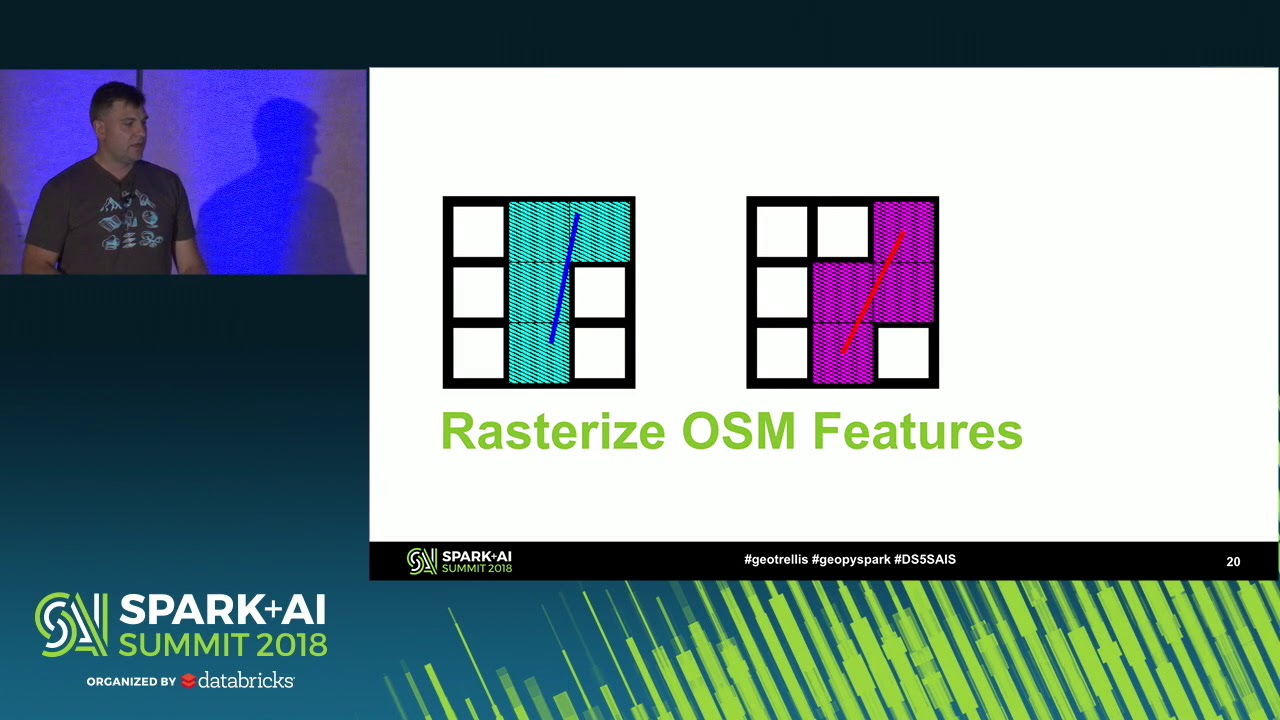 Processing Global Geospatial Datasets from OpenStreetMap and NASA ...