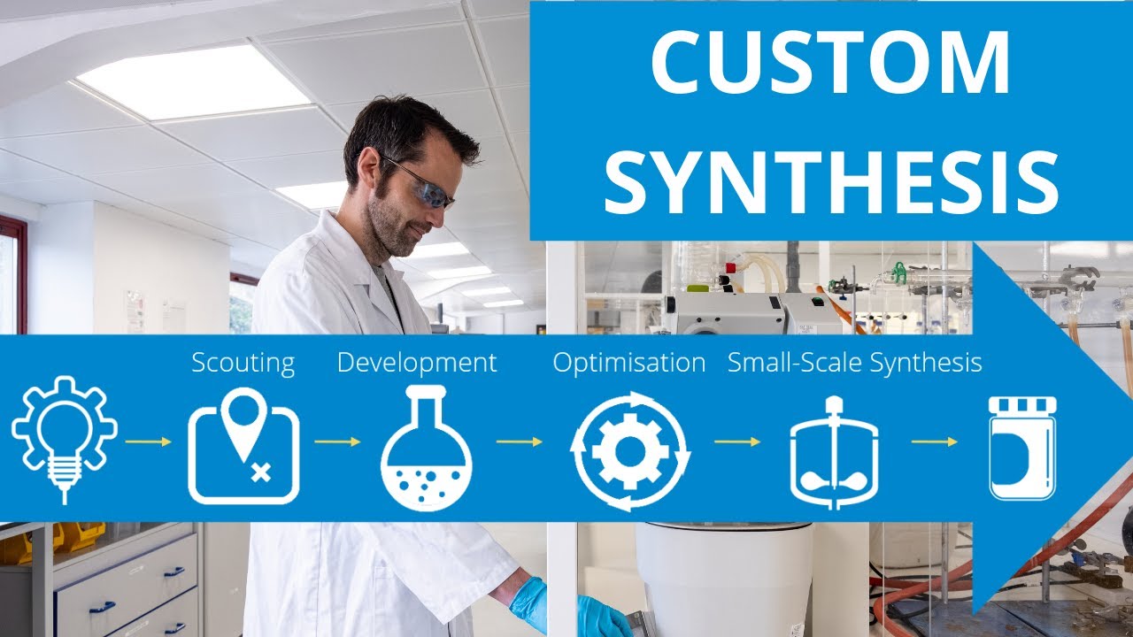 Custom Synthesis Overview - YouTube