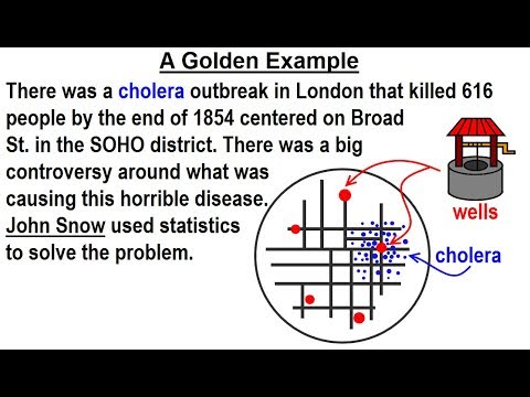 Statistics: Introduction (5 of 13) A Golden Example - YouTube