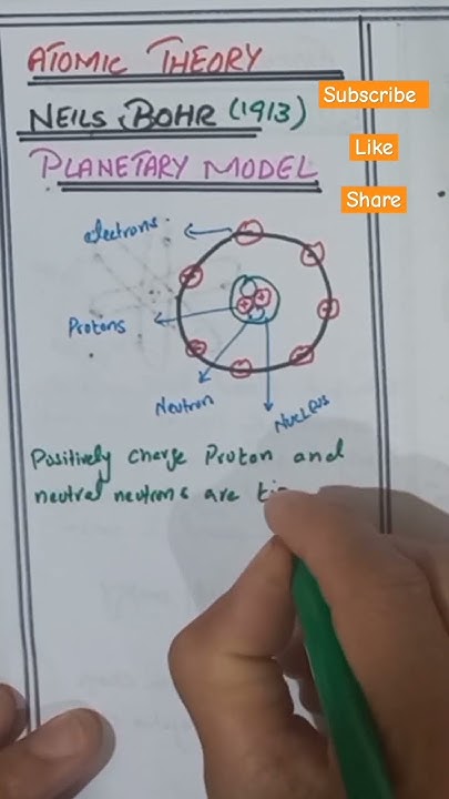 Planetary Model | Neil Bohr | Atomic Theory #nuclearphysics #atomic # ...