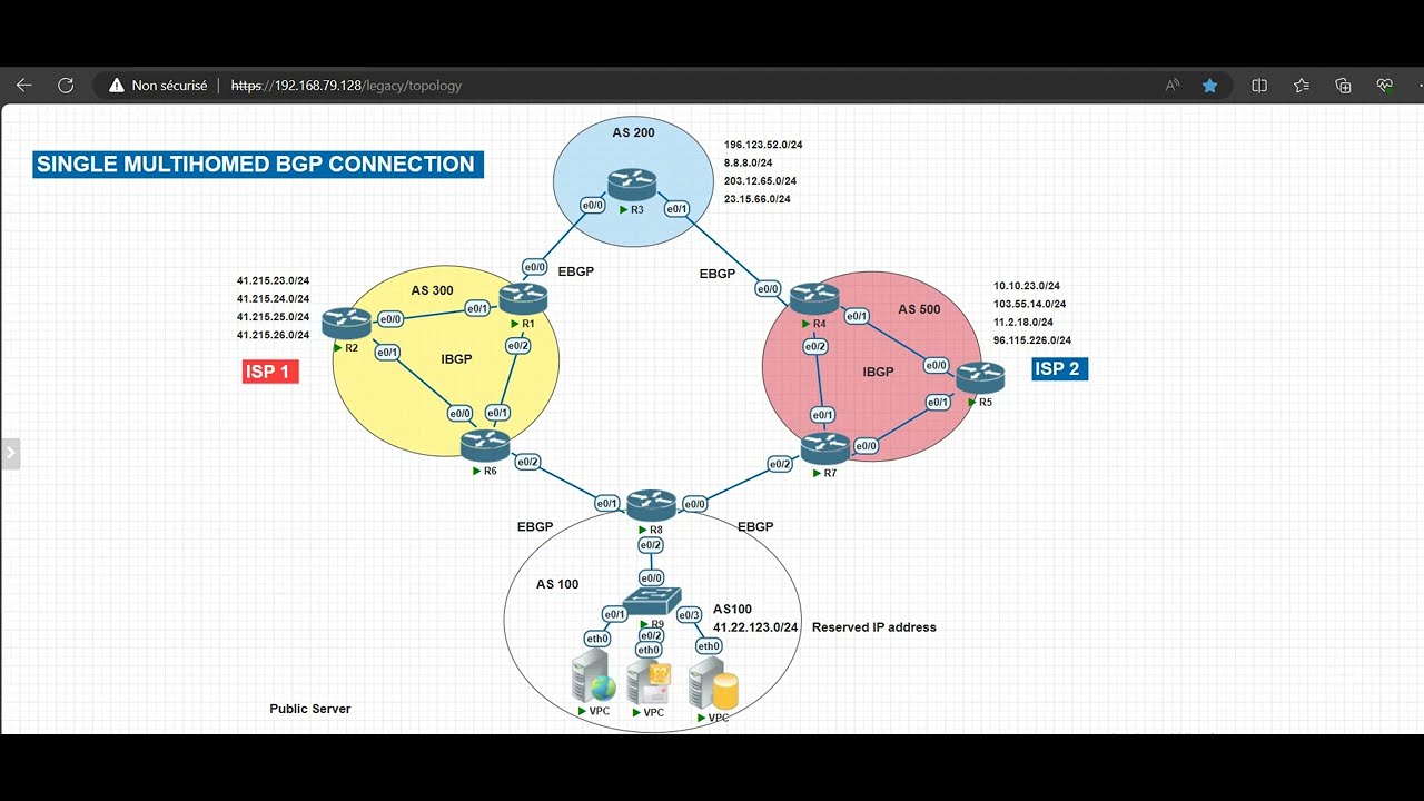 BGP Introduction Establish a single multihomed Connection_PART 1(arabic ...