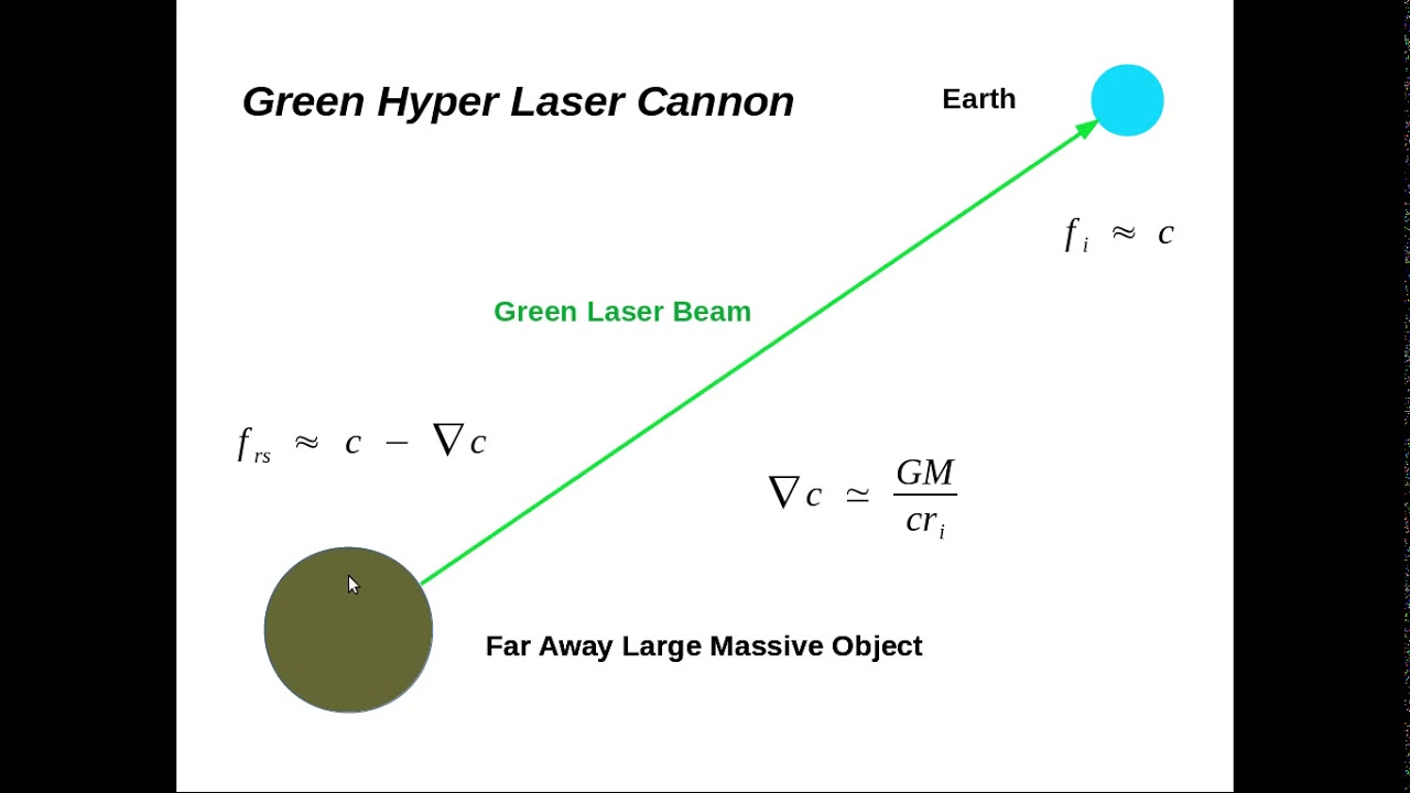Winslow Physics: Part 4: Gravitational Red Shift: New Winslow Theory ...