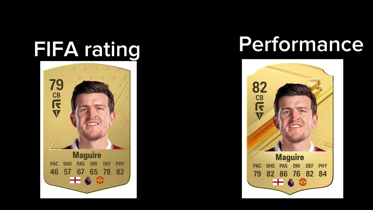 FIFA rating vs Real performance - YouTube