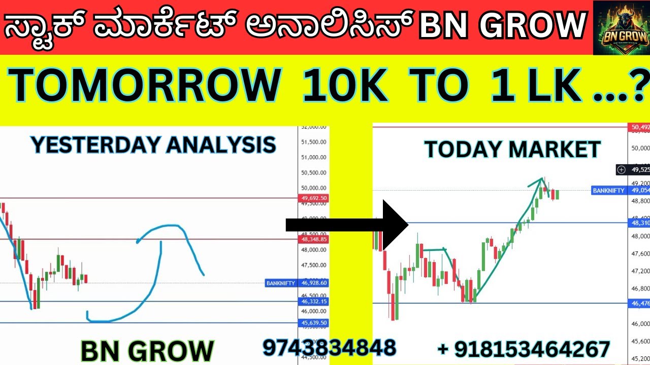 TOMORROW OTM TO ITM 10 TO 1LK ....? BN GROW TRADING - YouTube