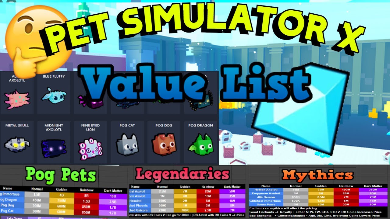 Pet Simulator X Value List | 16 April 2022 - YouTube