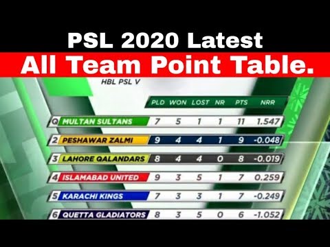 PSL 2020 Latest Point Table After Match 25 PSL 5 Point Table Pakistan ...
