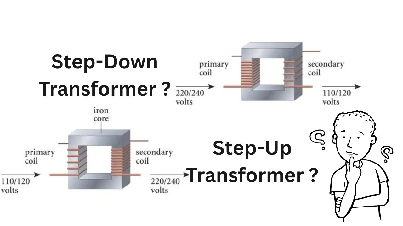 Step-Up vs Step-Down Transformers ⚡ Simplified for Beginners! - YouTube