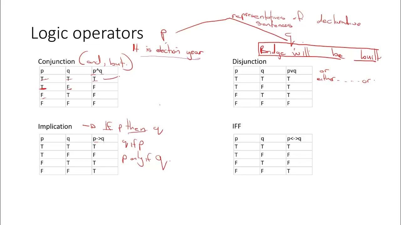 UNISA - COS3761. Introduction to propositional logic - YouTube