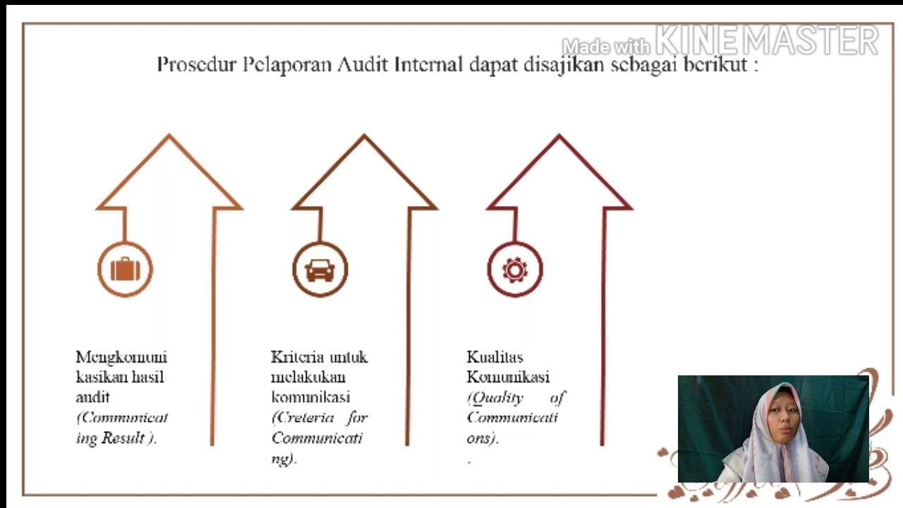 Pelaporan Audit Internal Bank-Kelompok 12 - YouTube