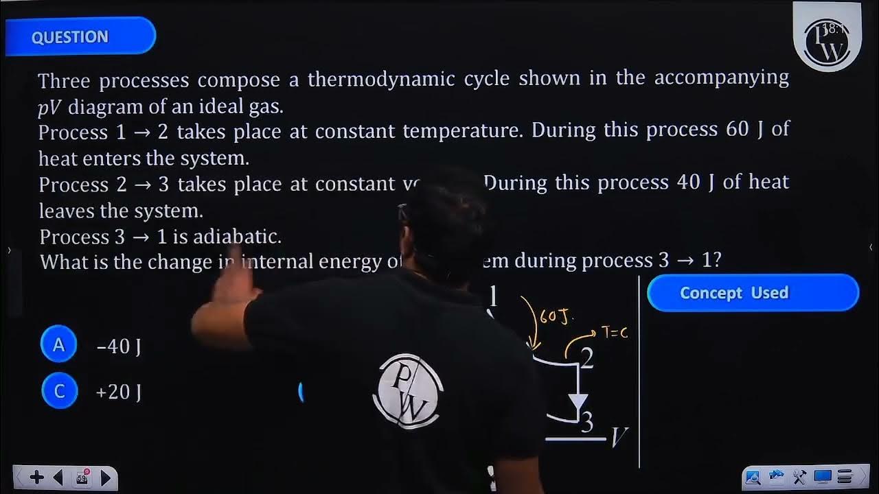 Three processes compose a thermodynamic cycle shown in the accompanying pV diagram of an ideal g ...