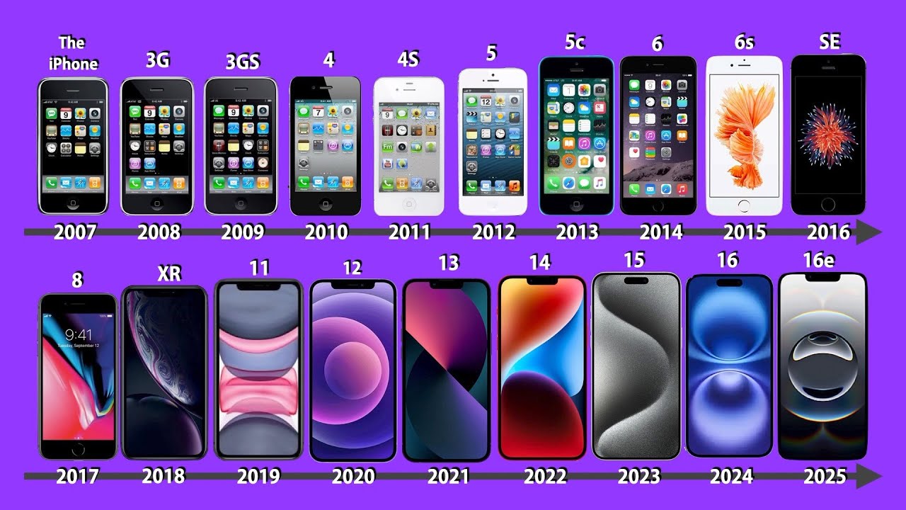 Discover the iPhone Revolution: The Device That Changed the World - YouTube