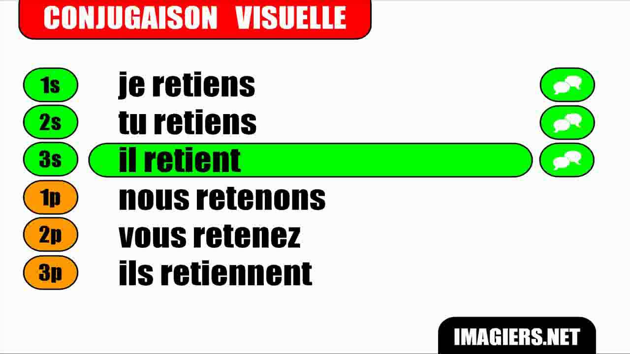 FRENCH VERB CONJUGATION = Retenir = Indicatif Présent - YouTube