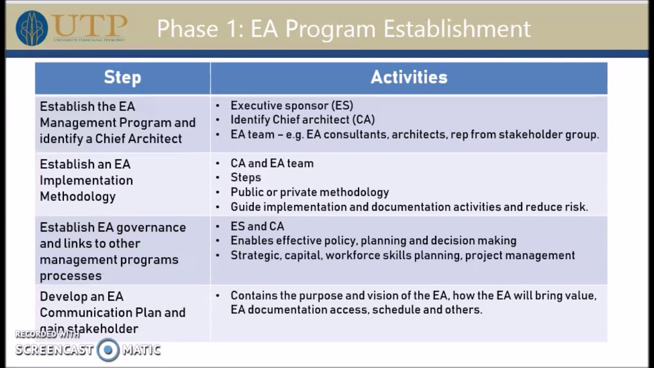 Chpater 4 EA Implementation Methdology Phase 1 2/7 - YouTube