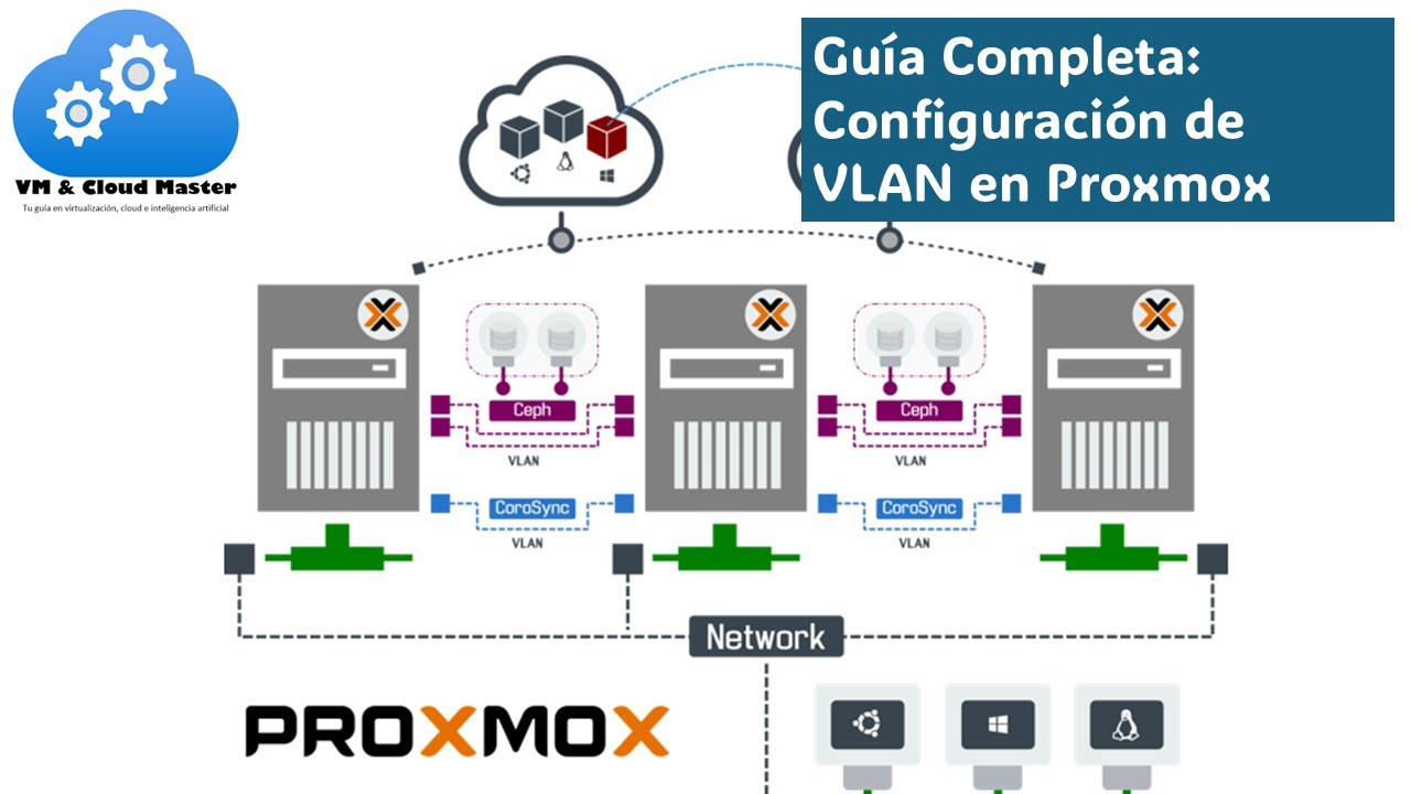 Guía Completa Configuración De Vlan En Proxmox Vmcloudmaster Proxmox Virtualizacion Youtube