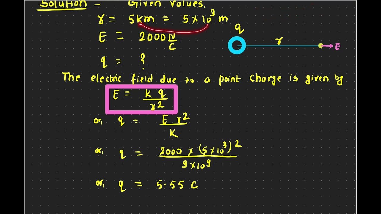 Electric Field Due to a point Charge - YouTube