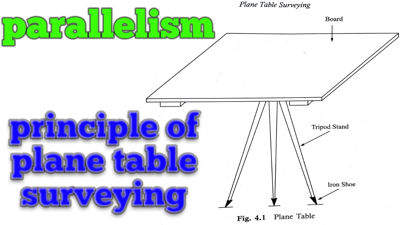 Principle Of Plane Table Surveying In Hindi Parallelism YouTube Principle Of Plane Table Surveying In Hindi Parallelism YouTube