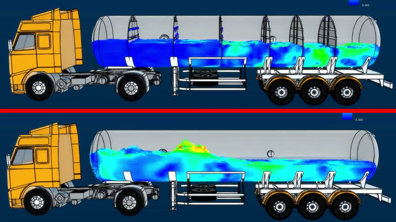 SIMULIA XFlow -Tank Sloshing Simulation (www.scanscot.com) - YouTube