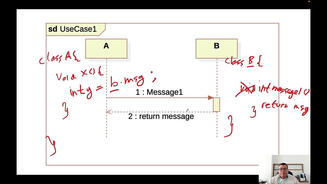 Apa itu Sequence Diagram? - YouTube