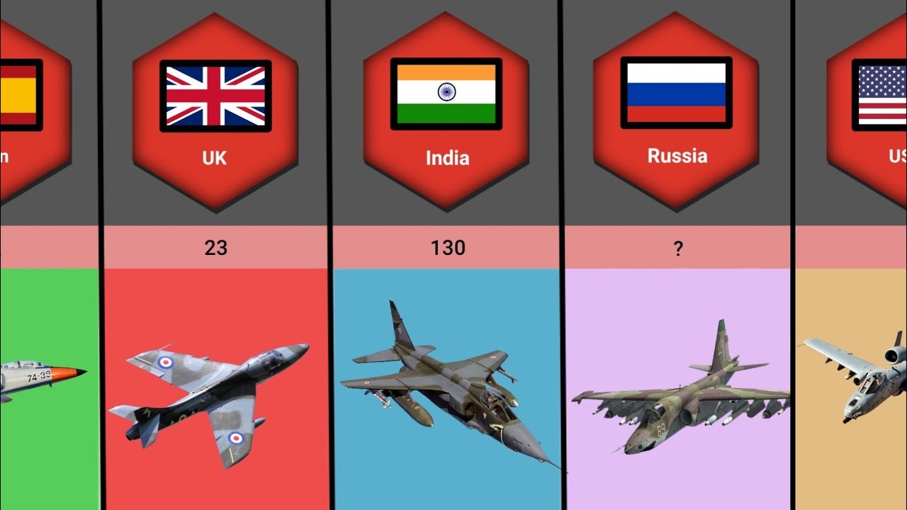 Total Attack Aircraft Strength by country - YouTube