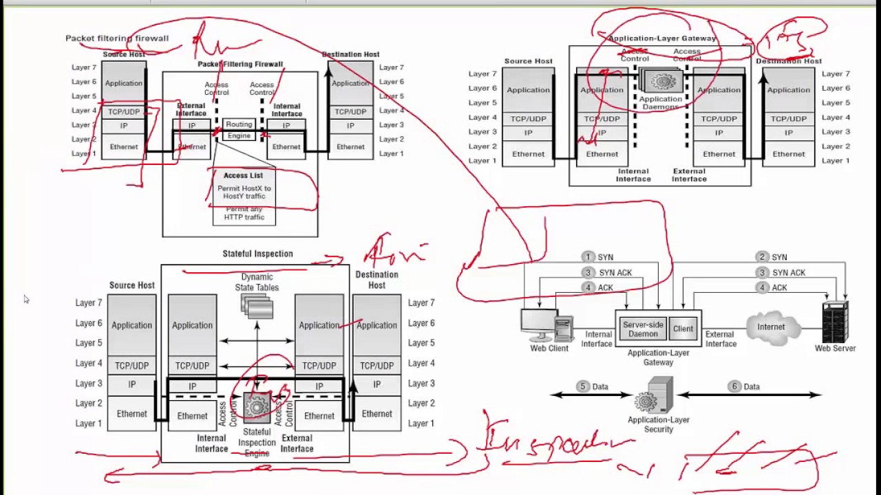 UniNets: Checkpoint Packet Inspection - YouTube