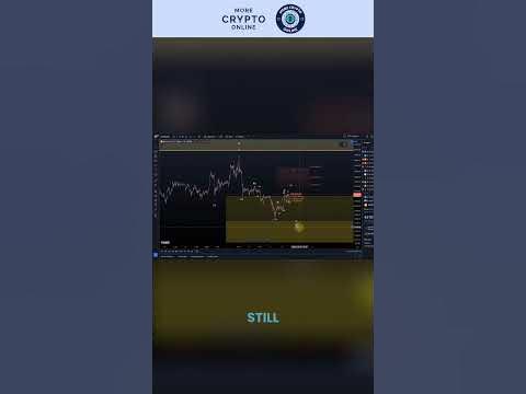 $BTC: Short-Term Bitcoin Price Analysis: Bearish Scenario - YouTube