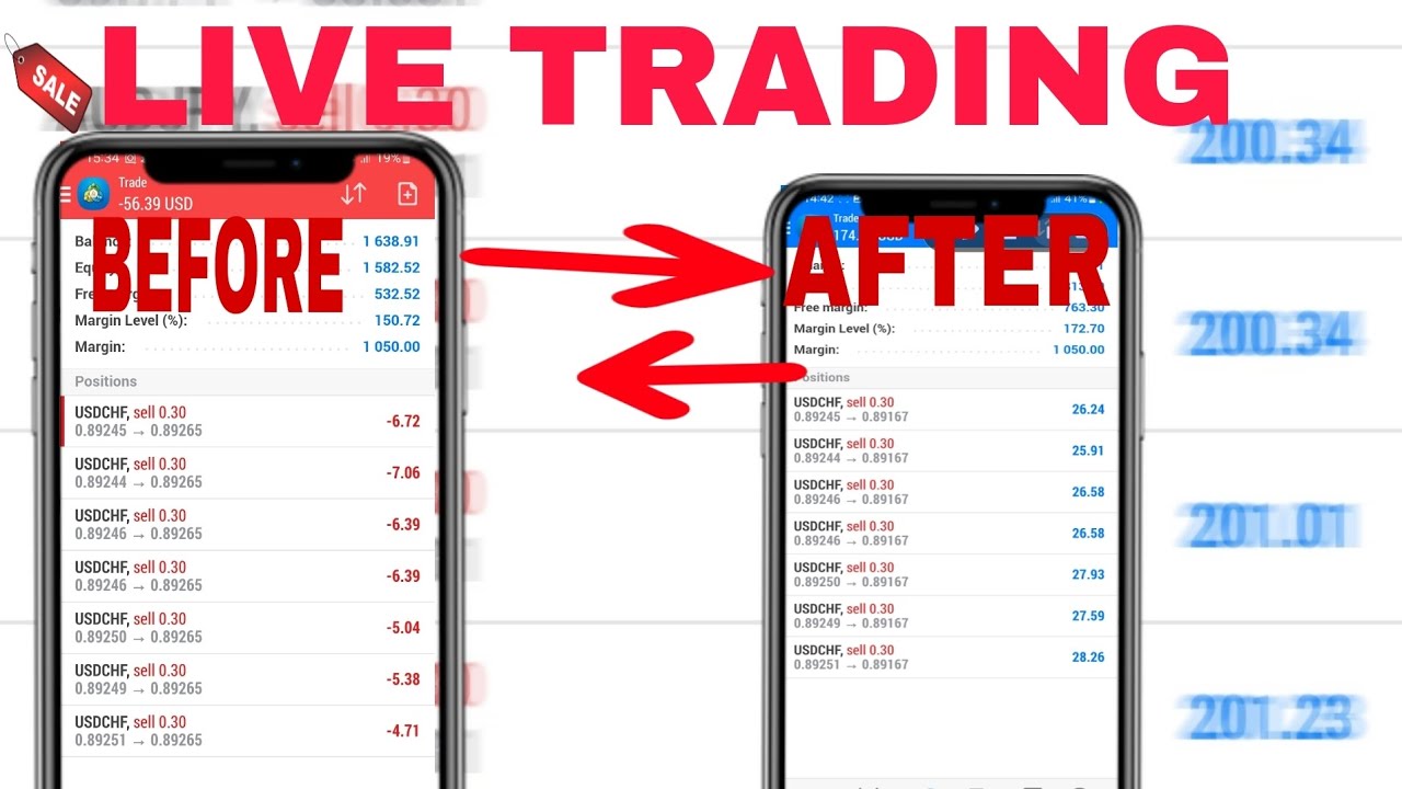 FOREX LIVE TRADING THIS STRATEGY Will MAKE YOU MONY EVERY DAY - YouTube