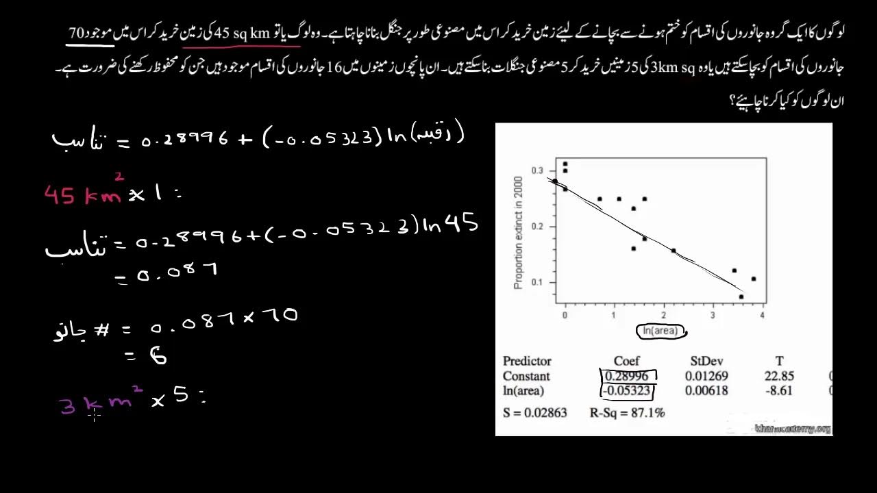 Worked example of linear regression using transformed data | Advanced ...