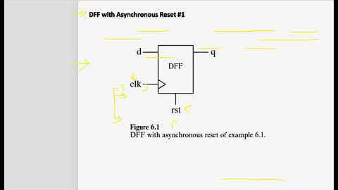 sequential code - YouTube