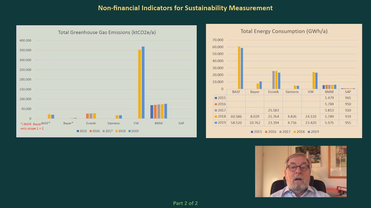 Non-financial Indicators - Part 2 of 2 - YouTube
