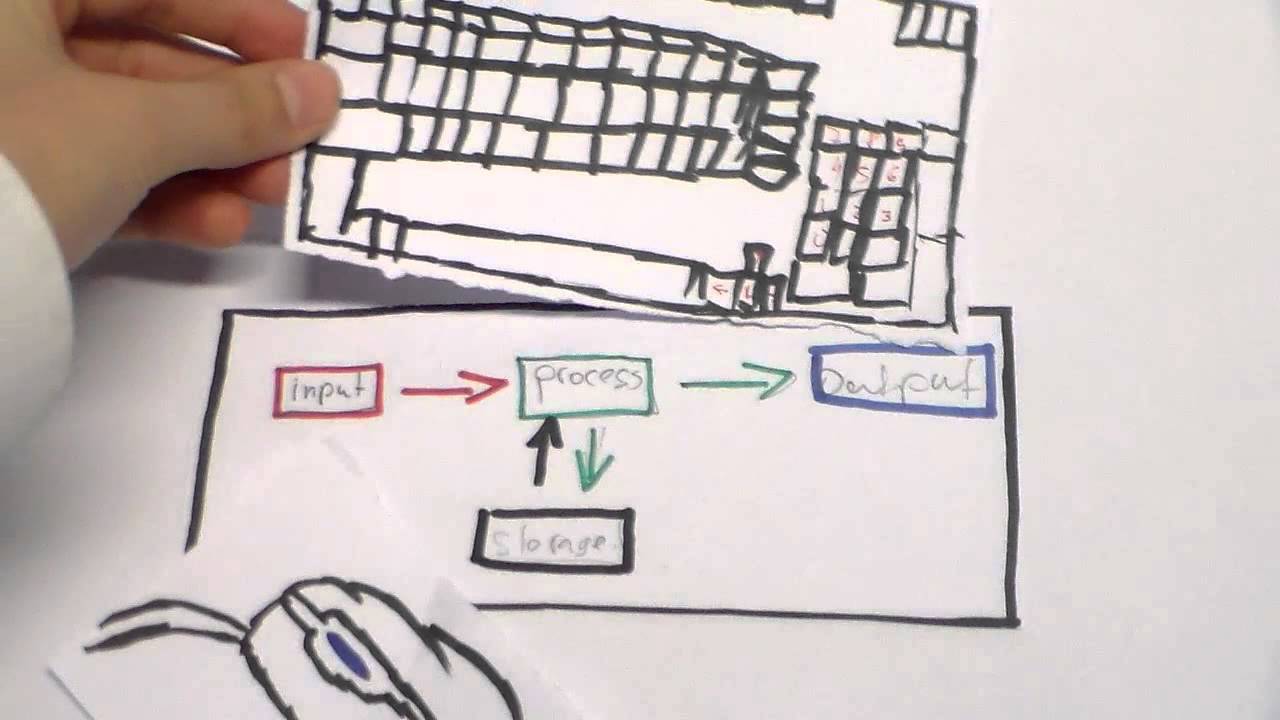 Explaining the CPU - YouTube