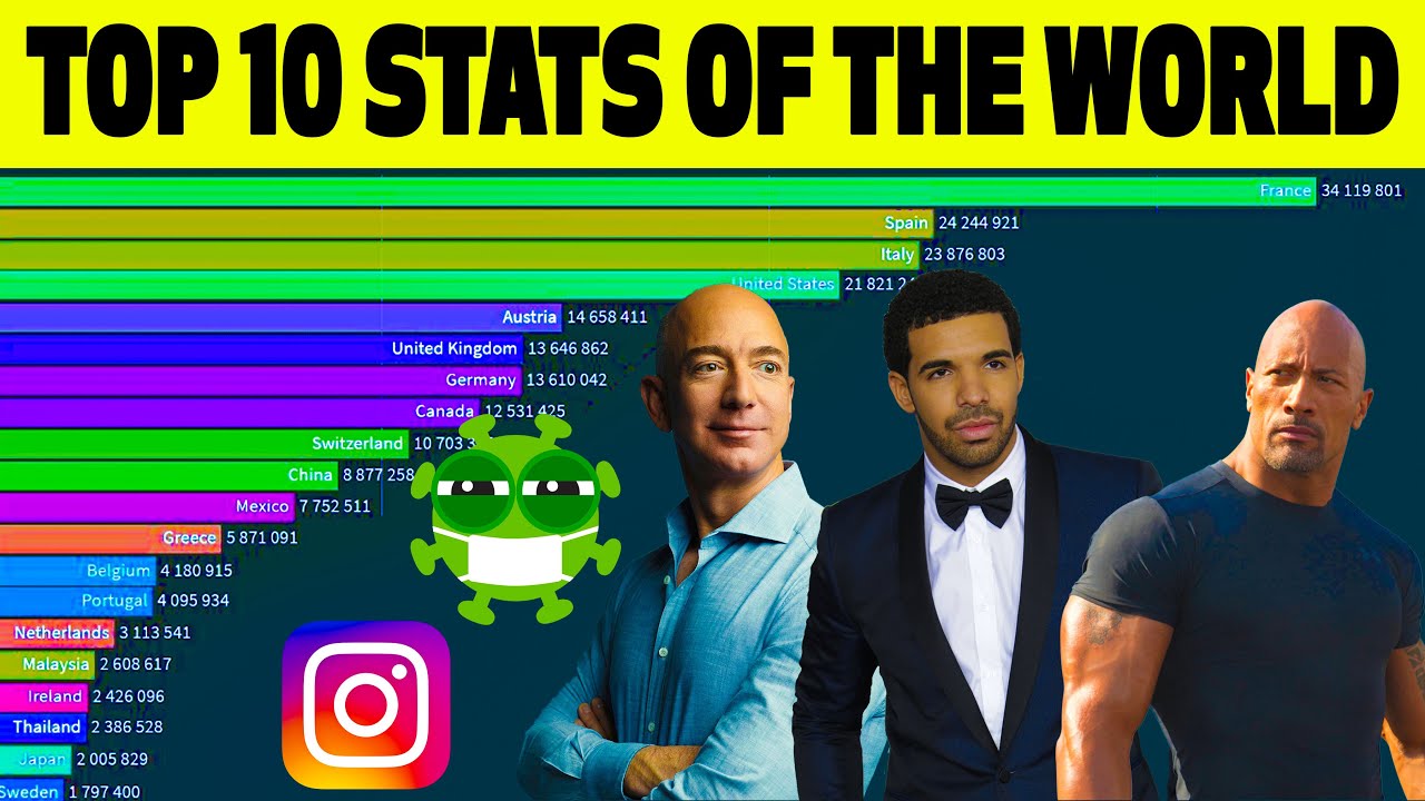 Top 10 Stats of the World Compilation (1980-2020) - YouTube