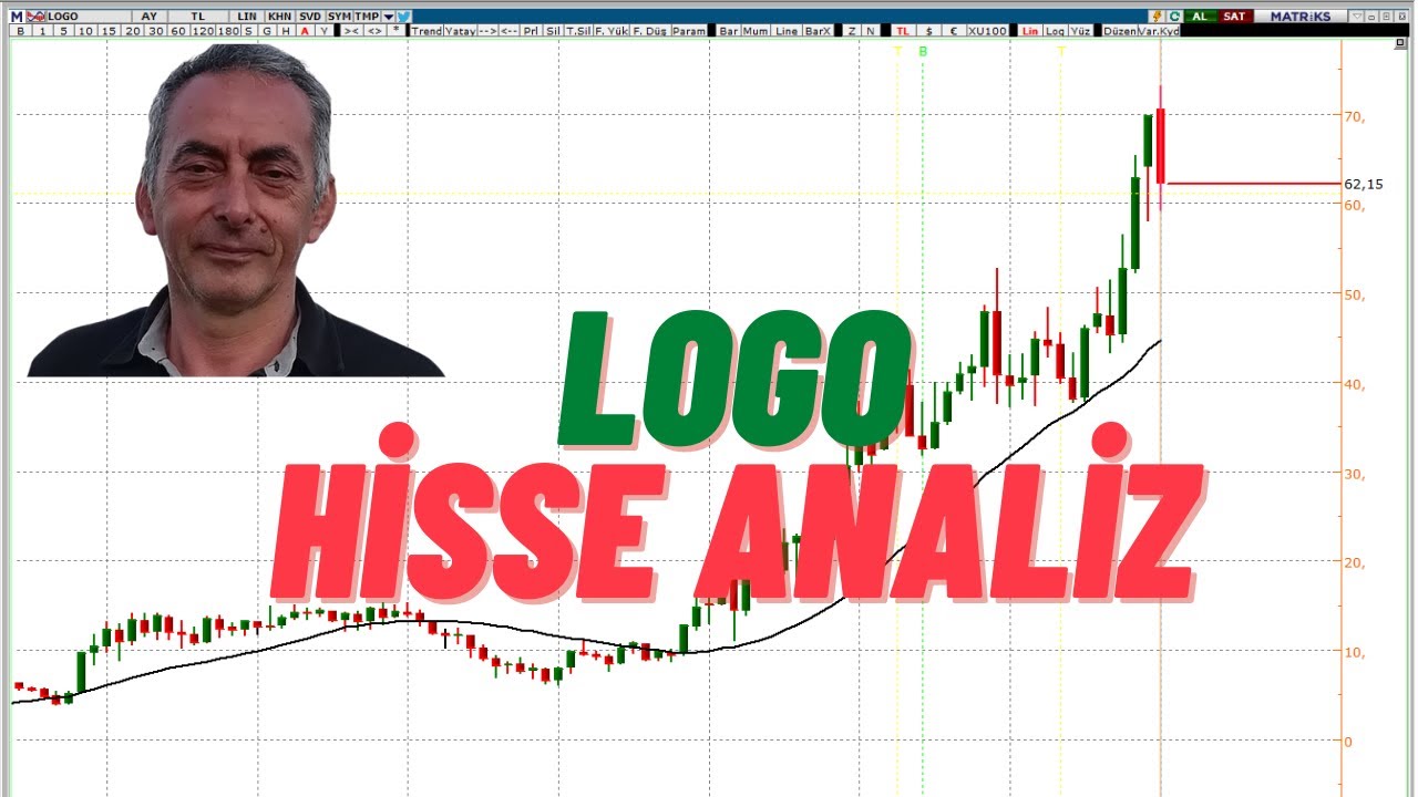 LOGO - LOGO YAZILIM HİSSE TEKNİK DURUM. / LOGO Hisse Analiz. - YouTube