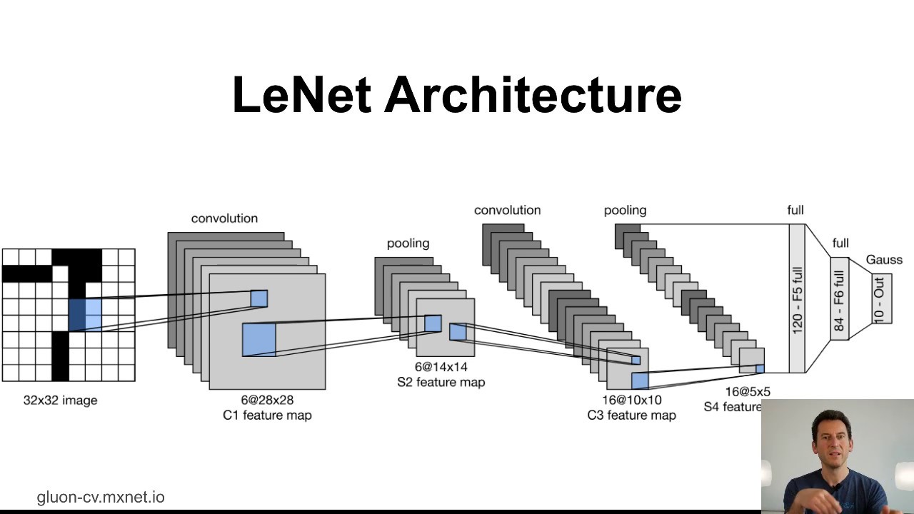 L12/1 LeNet - YouTube