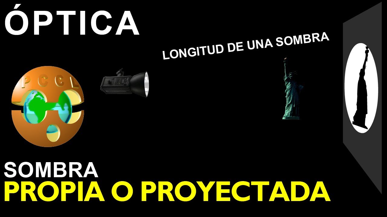SOMBRAS - Propia sombra y sombra proyectada - Tamaño, Longitud - ÓPTICA ...