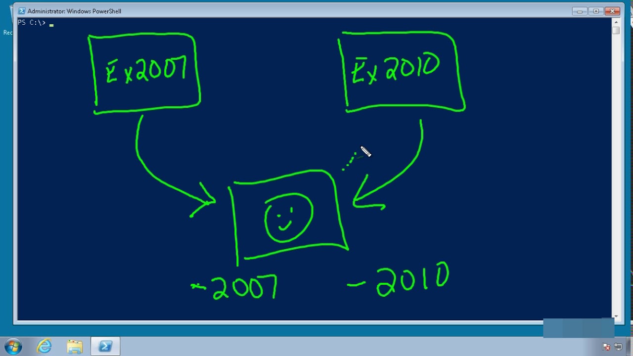 Powershell Training Part 23 Powershell Tutorial Training Videos Youtube
