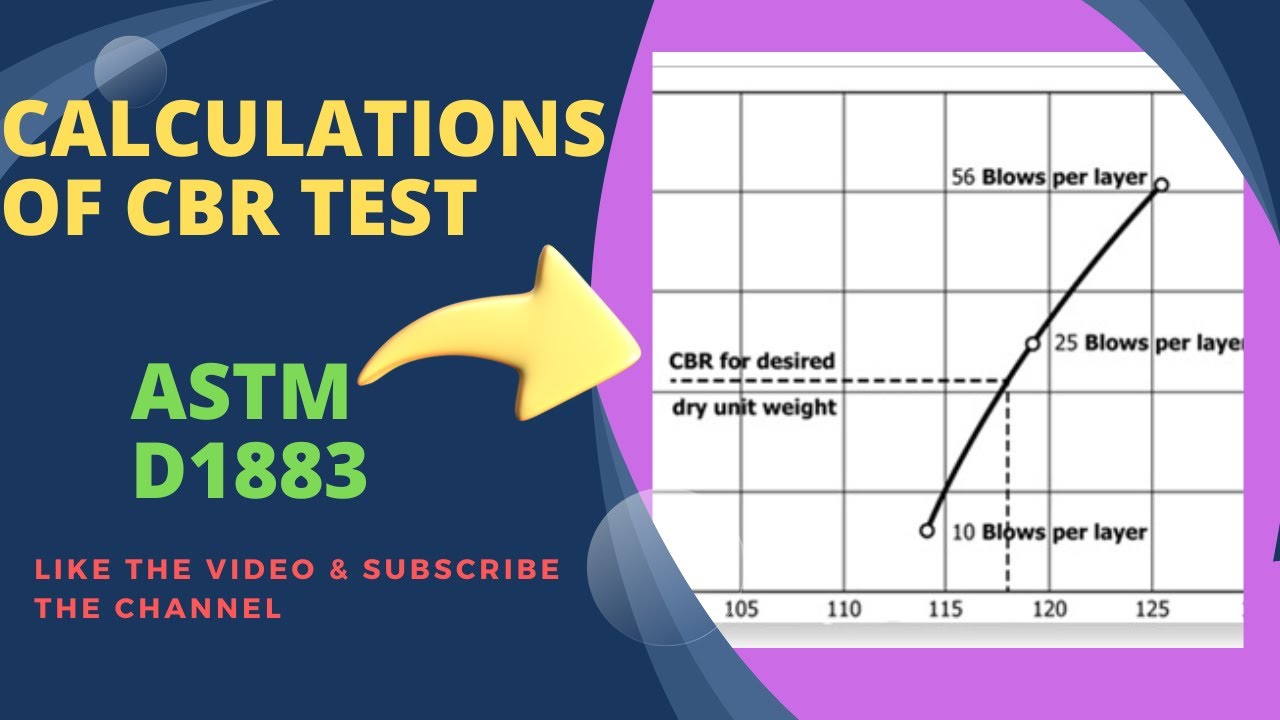 Calculation of CBR test according to ASTM D1883 Standard | CBR test ...