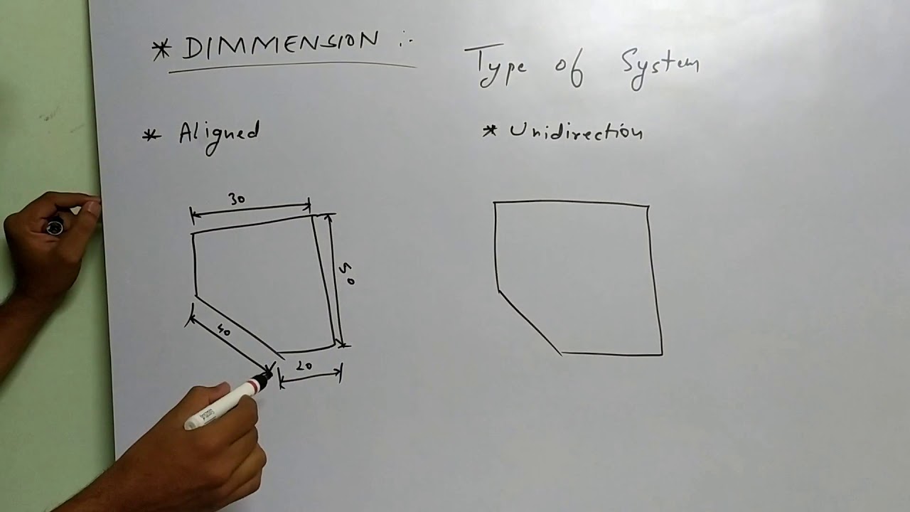 DIMENSION SYSTEM - YouTube